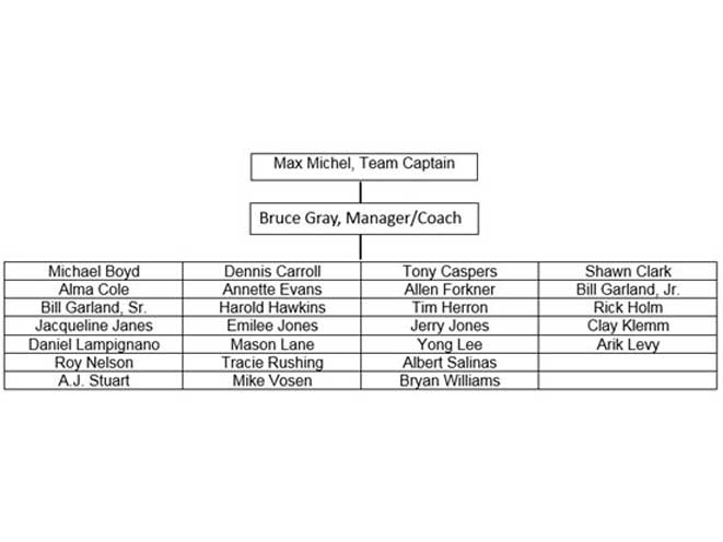 SIG SAUER Introduces Team SIG