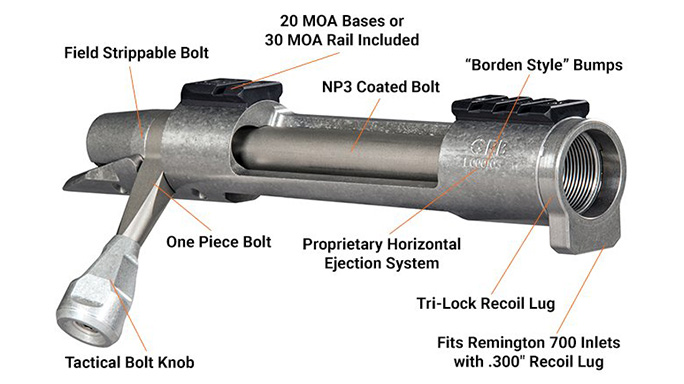 New: The Gunwerks GRB Bolt Rifle Action for Custom Builds - Athlon Outdoors
