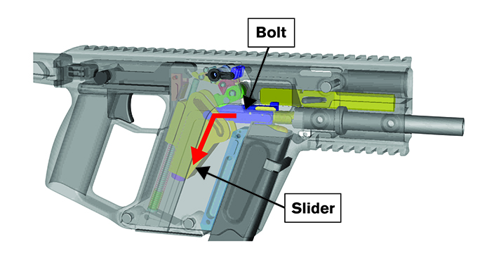 Gun Review: The KRISS Vector Gen II SBR in .45 ACP - Athlon Outdoors